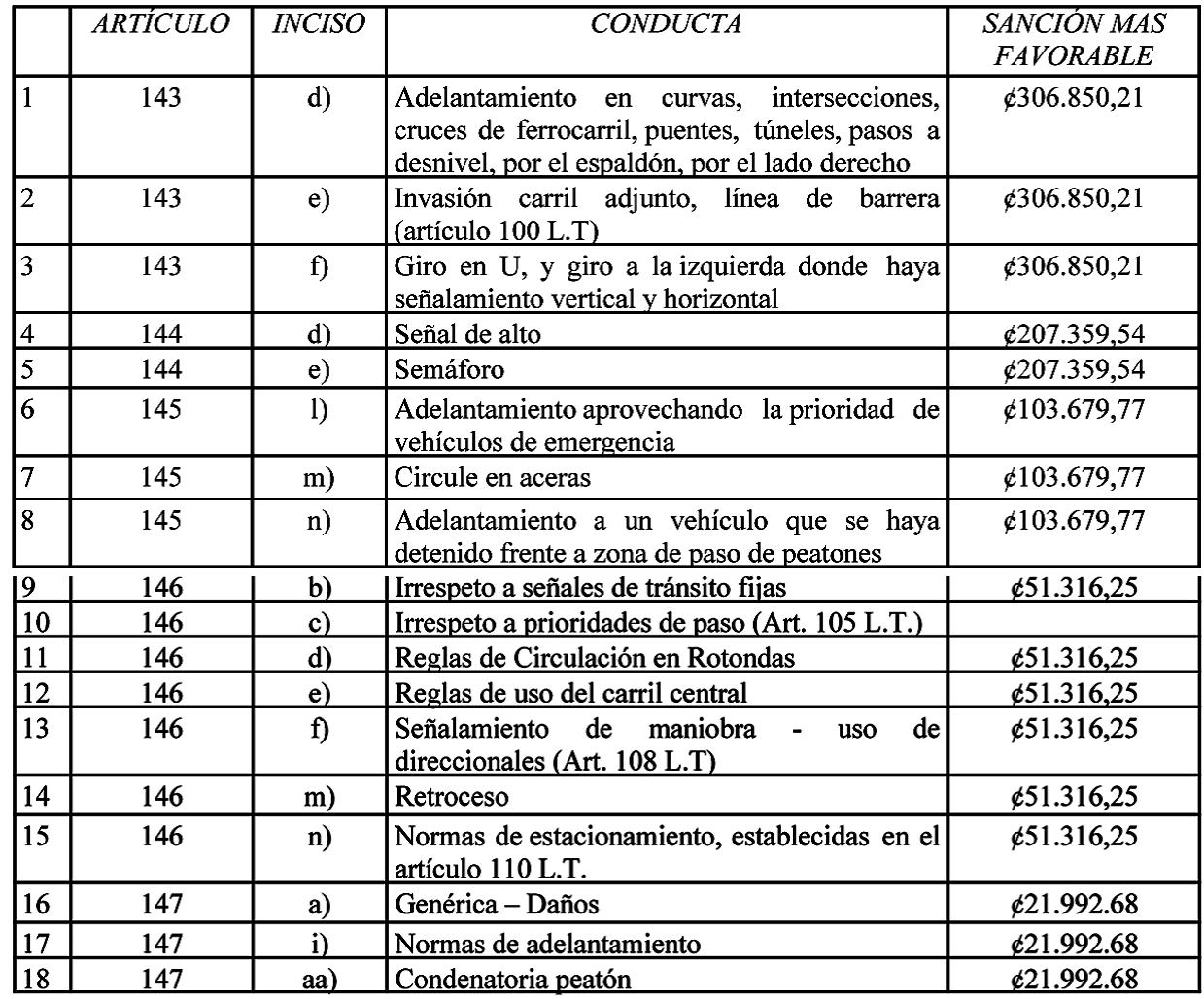 Sistema Costarricense de Información Jurídica